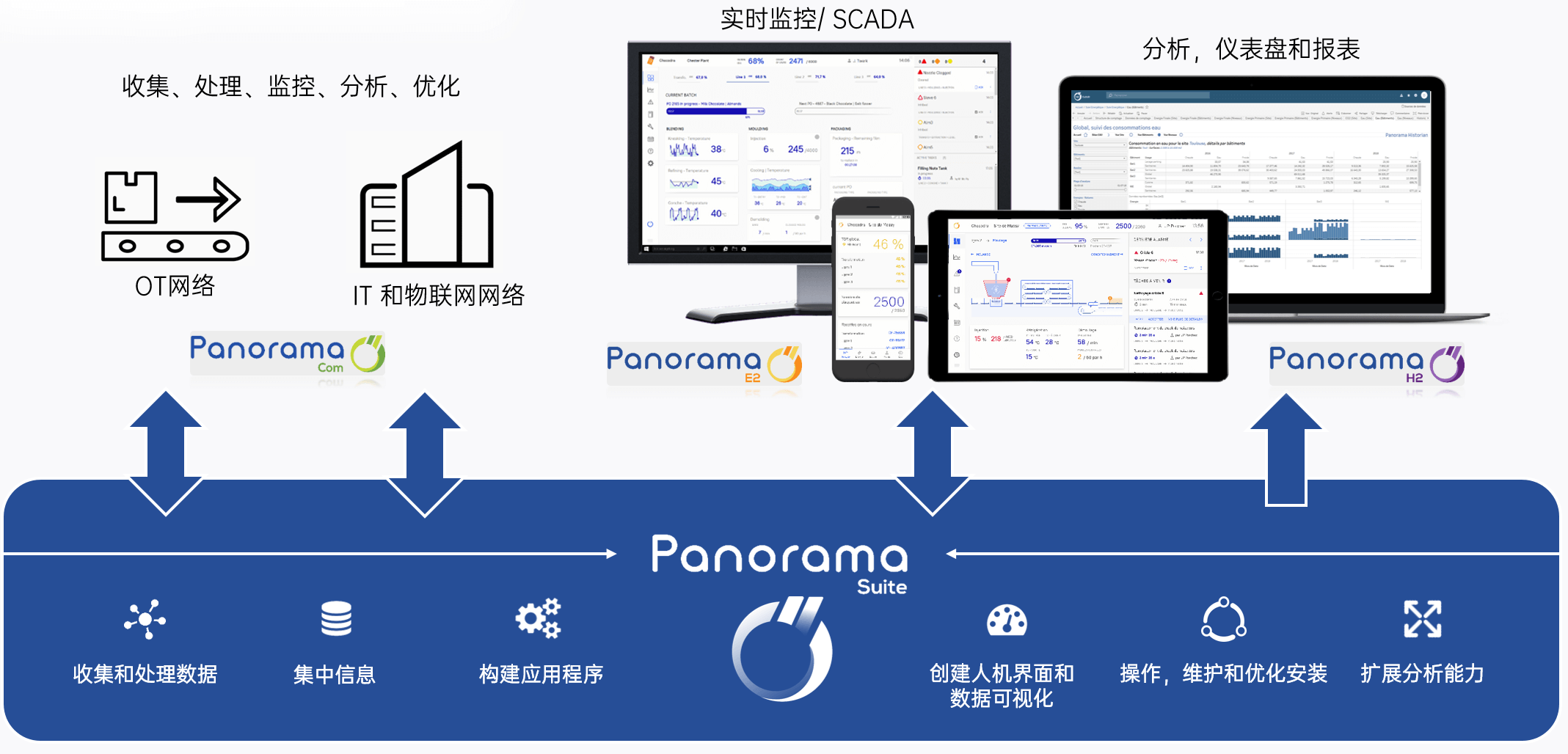 虹科干货 | 虹科Panorama SCADA与PLC建立通信连接—以西门子S7-1200为例 - 宏集科技